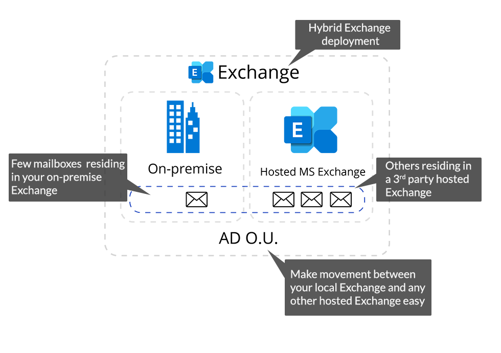 Hybrid Cloud Controller - Seamless Integration Solution & Management ...