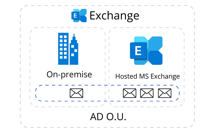 Hybrid Cloud Controller - Seamless Integration Solution & Management ...